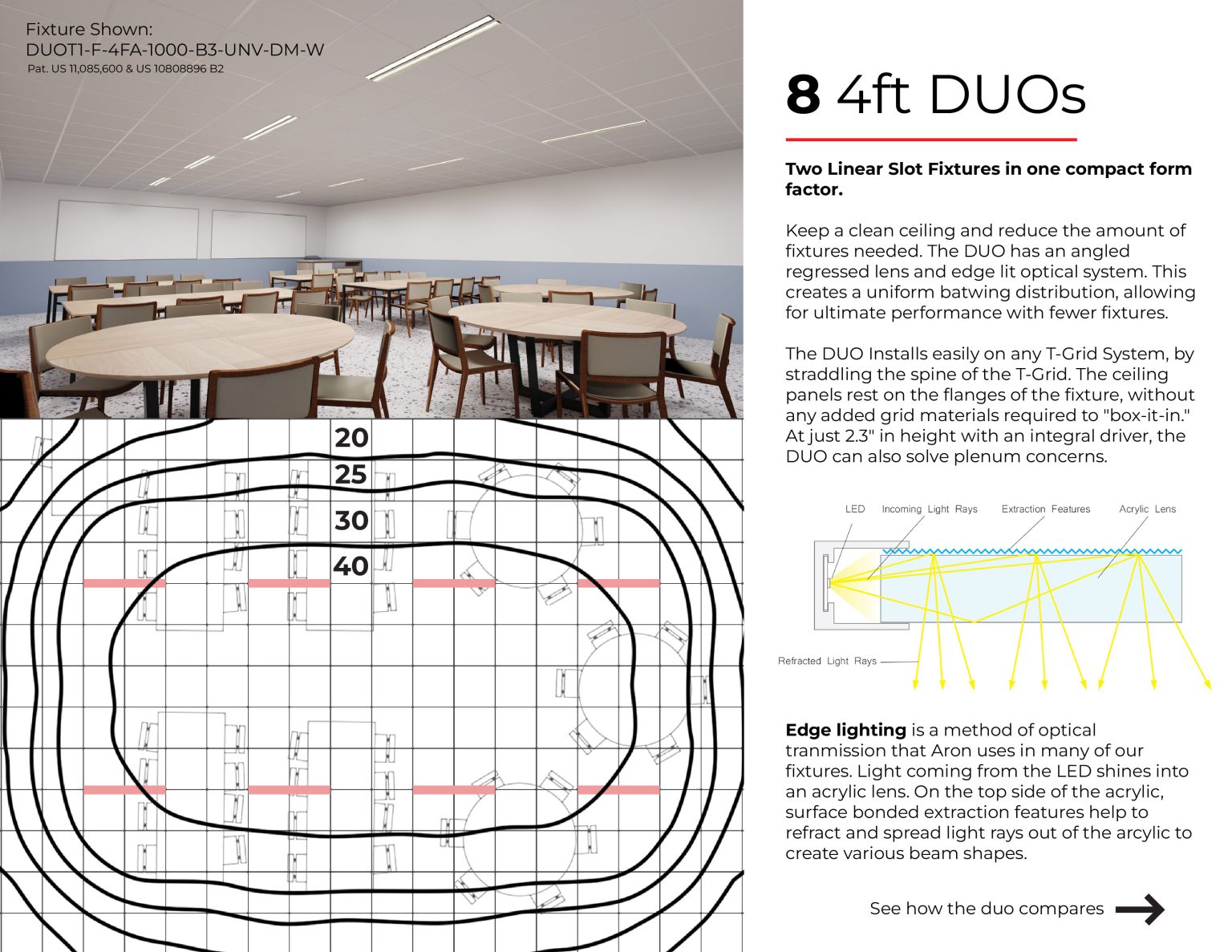 DUO vs Troffer Case Study – ARON Lighting