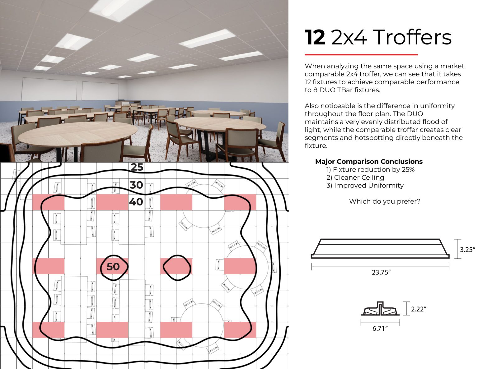 DUO vs Troffer Case Study – ARON Lighting