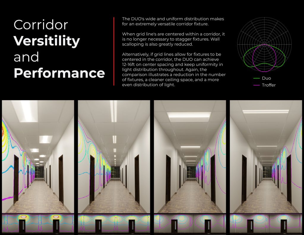 DUO vs Troffer Case Study – ARON Lighting